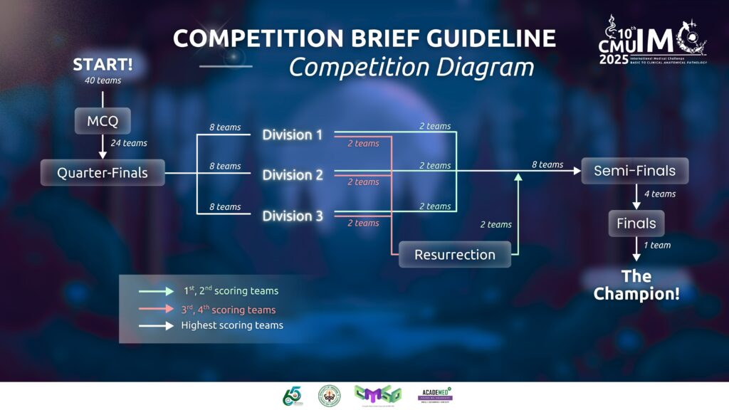 Competition – CMU-IMC